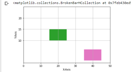Python построение диаграммы ганта