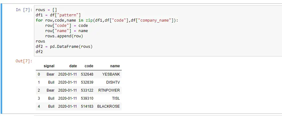 How to Add Dictionary Keys and Values as Pandas Columns?